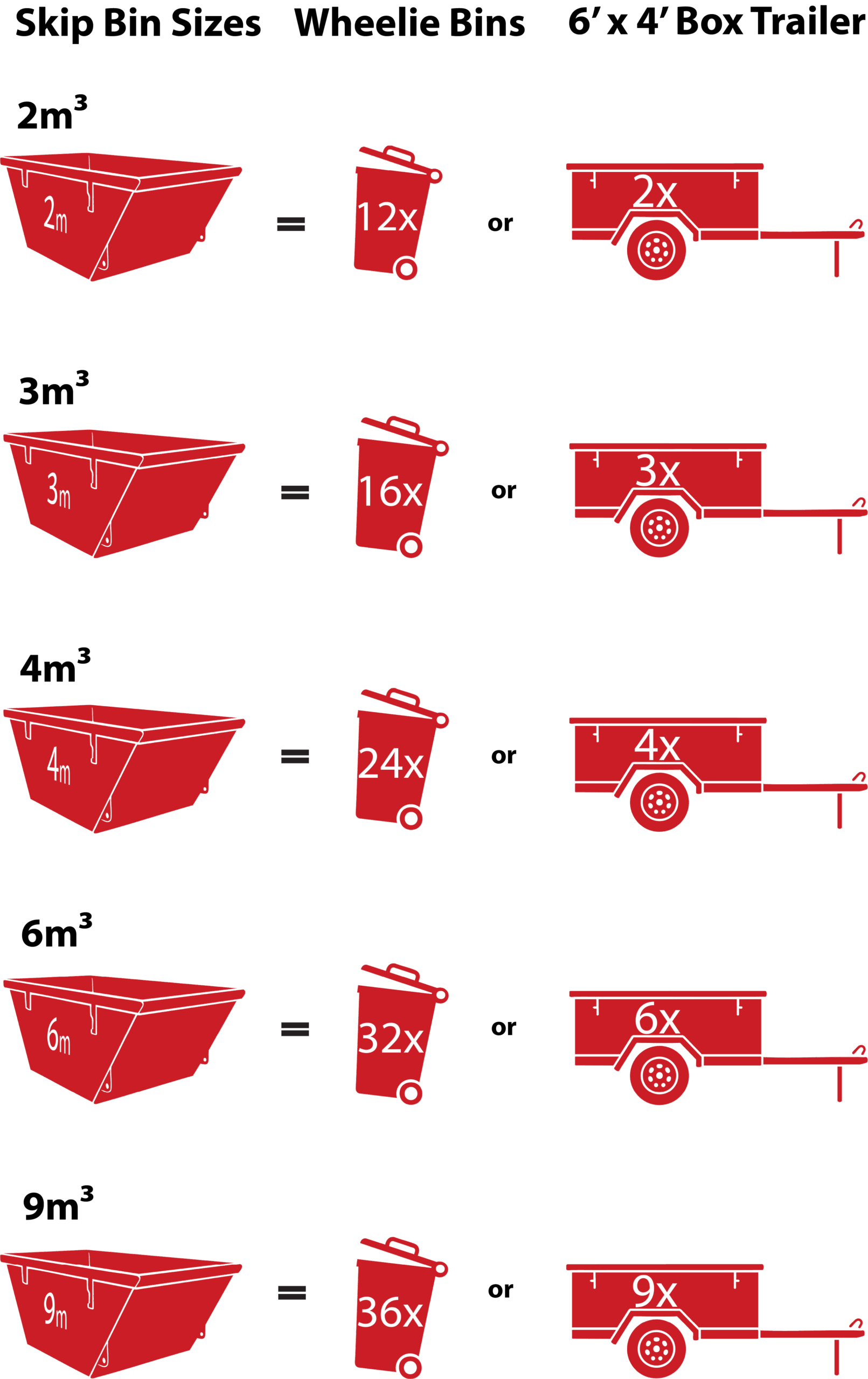 Bin Sizes - Ring-A-Bin-Sunbury